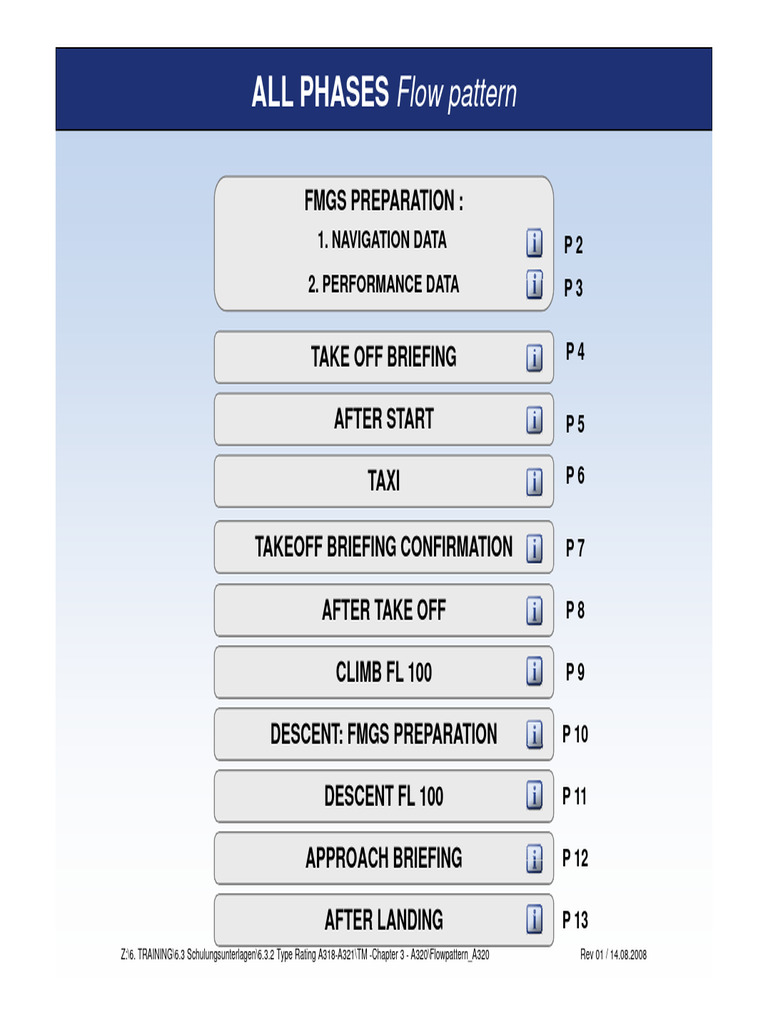 Flow Pattern A320 Rev 01 | PDF | Aircraft | Aviation