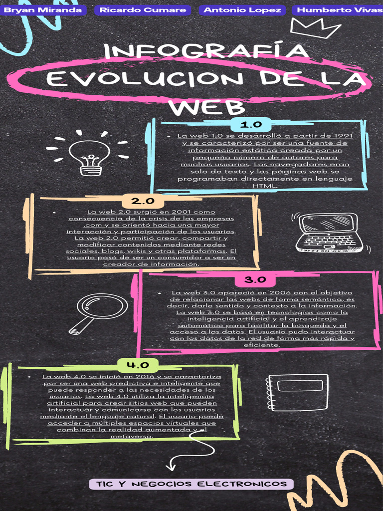 Infografías Evaluación 1 | PDF | Red mundial | Internet y web