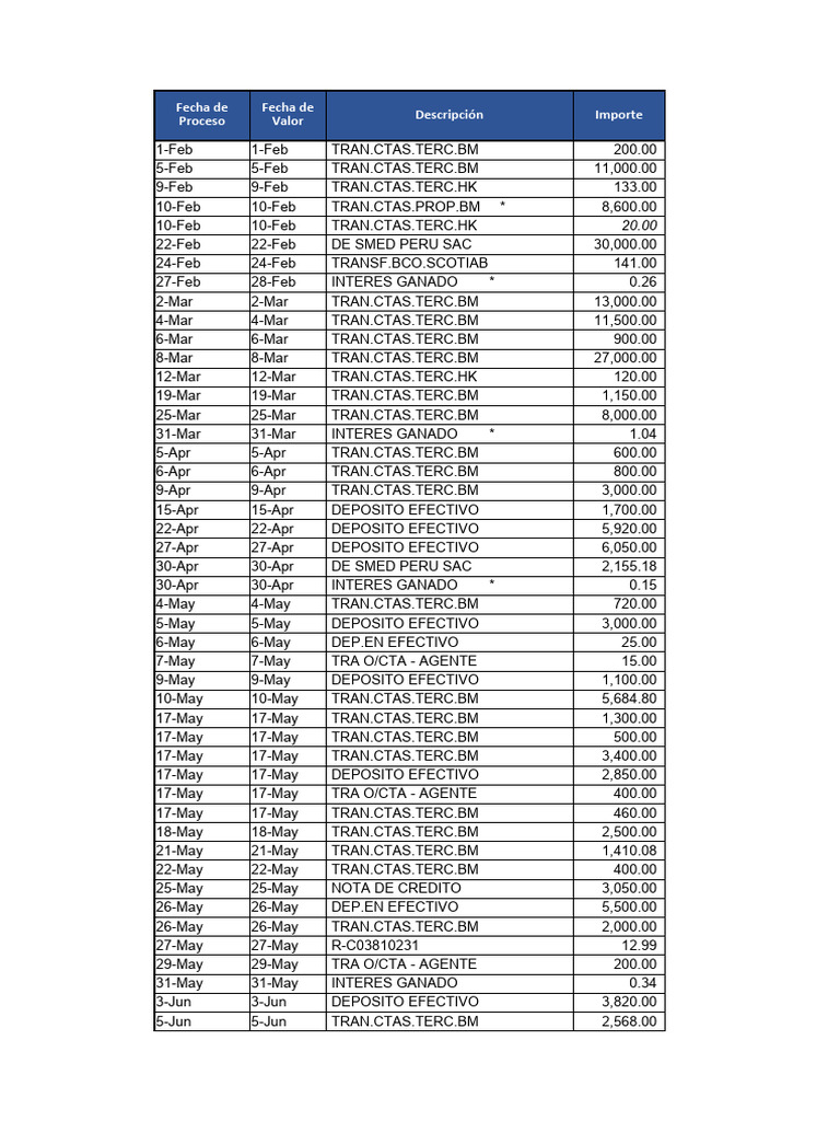 Movimientos BCP | PDF