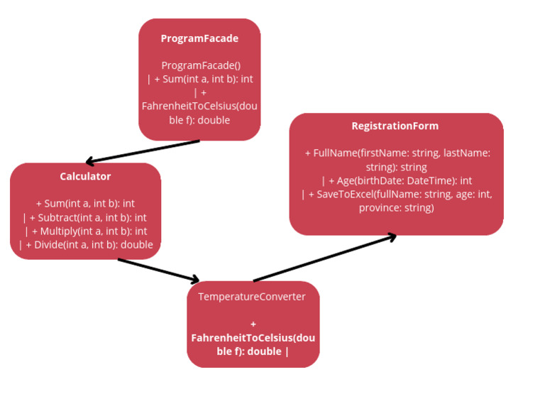Diagrama UML Con El Diseño de Su Aplicación | PDF