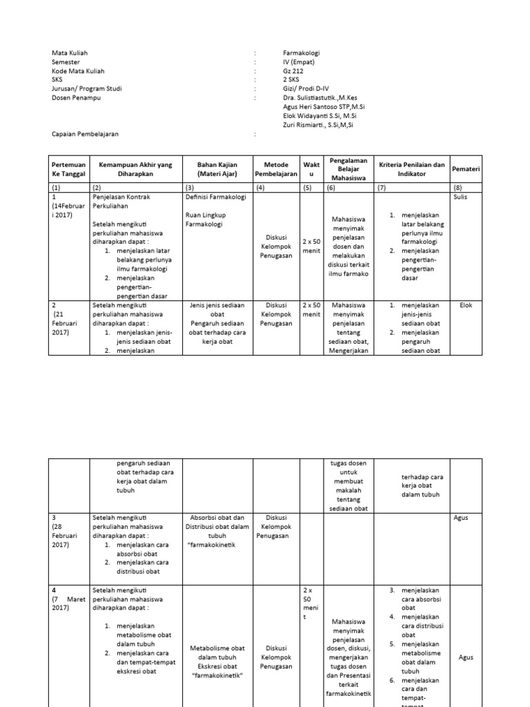 Silabus RPS FARMAKOLOGI 2017 | PDF