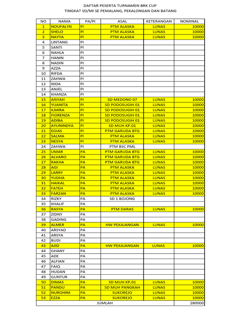 Daftar Peserta BRK Cup | PDF