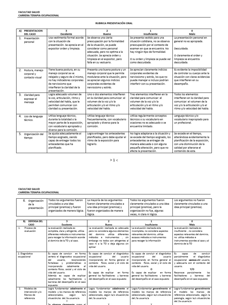 Rúbrica para Presentación Oral en TO | PDF