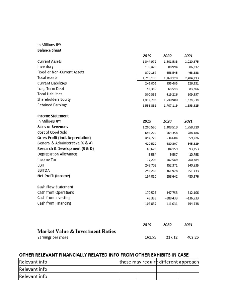 Financial Analysis Template Final | PDF | Dividend | Revenue