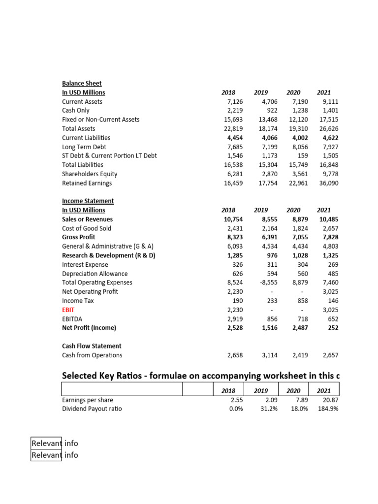eBay Financial Overview 2018-2022 | PDF | Expense | Equity (Finance)