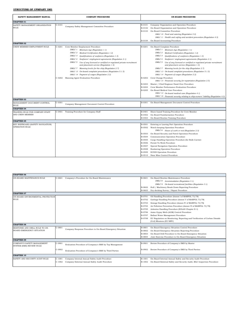 07 - Safety Management Manual - Structure | PDF | Regulation | Employment