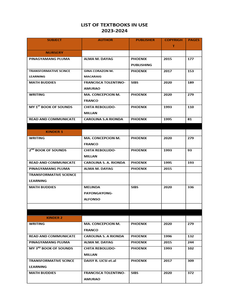 List of Textbooks in Use | PDF | Science