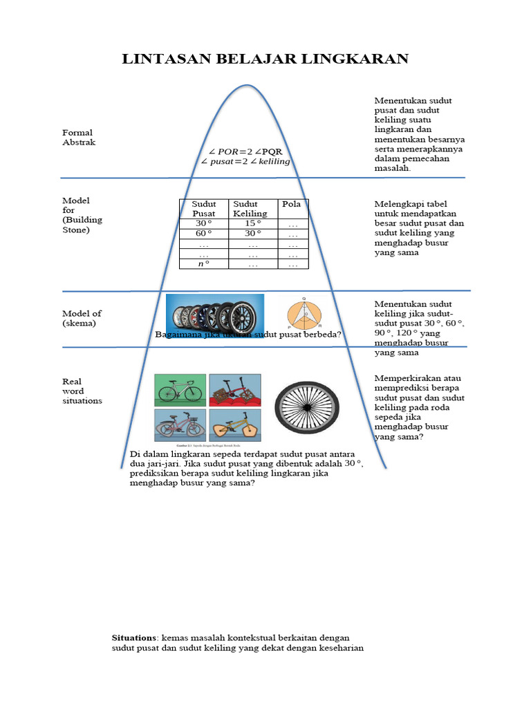 Lintasan Belajar Dan LKPD Kelas XI Ganjil | PDF
