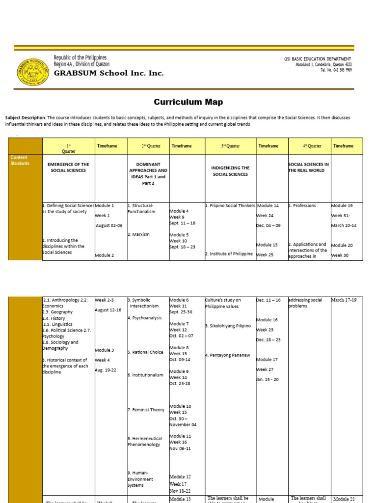 Curriculum Map Ni Jovi Gwaps | PDF | Social Sciences | Science