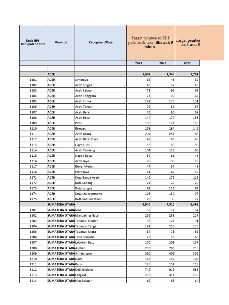 Target TB Anak. ILTB Dan TPT | PDF