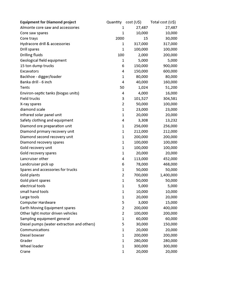 List of Exploration Equipment For Exoneration Tax | PDF | Loader ...