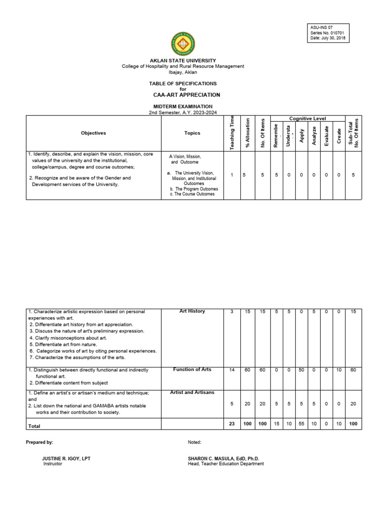 CAA-TOS Midterm | Download Free PDF | Behavioural Sciences | Cognition