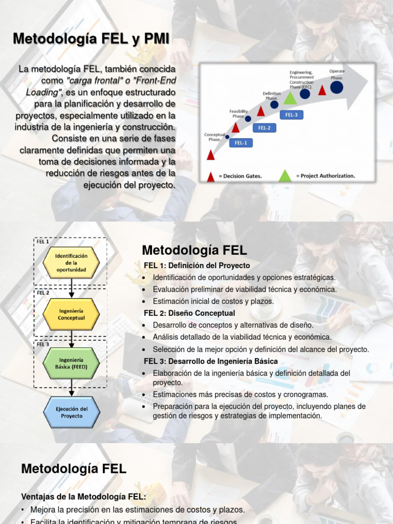 Metodologia Fel Pmi | Descargar gratis PDF | Gestión de proyectos ...