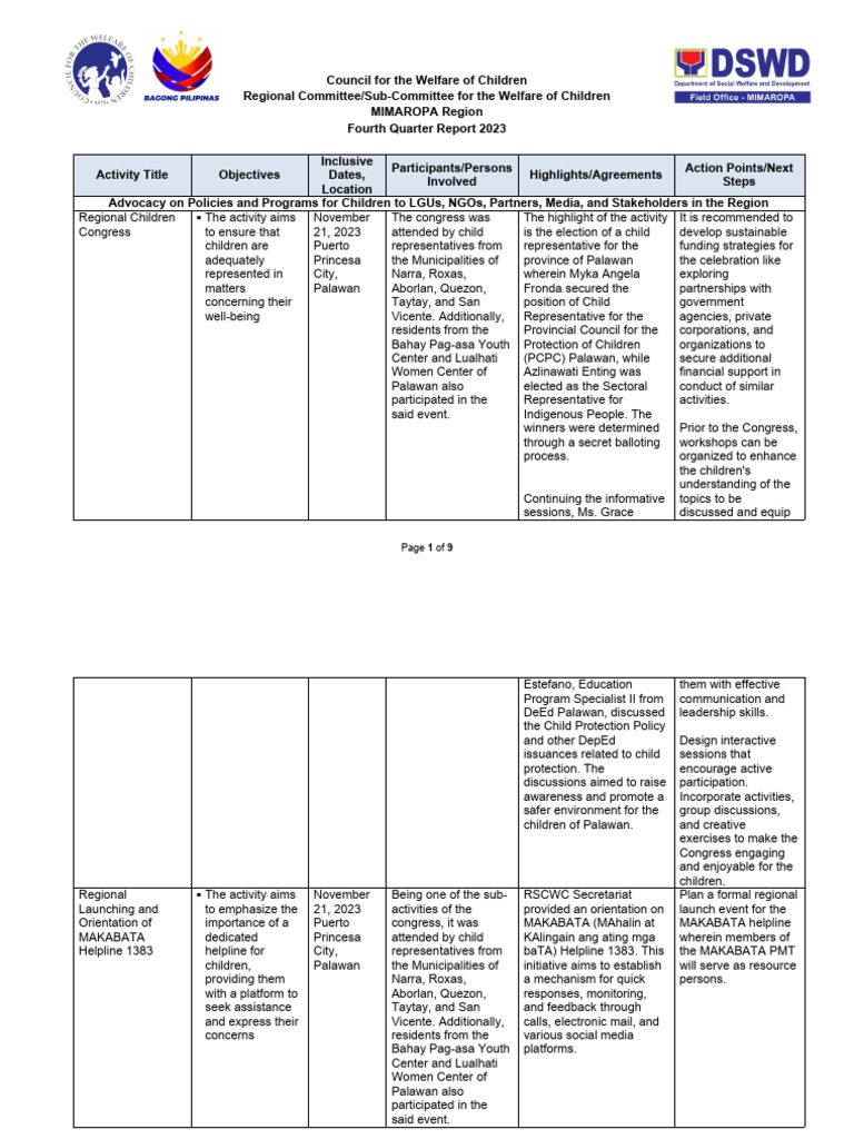 2023 4th Quarter-Report - RSCWC Mimaropa | PDF | Evaluation