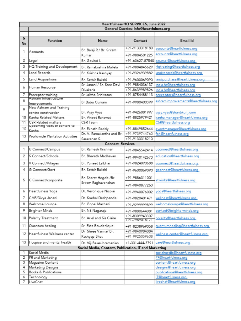 Heartfulness Preceptor Contact Directory | PDF
