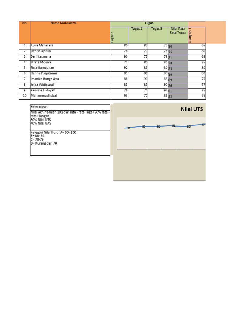 Tugas2 Excel Zendy | PDF