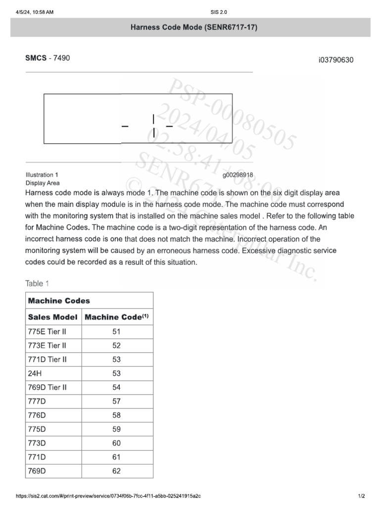 Harness Code Mode | PDF