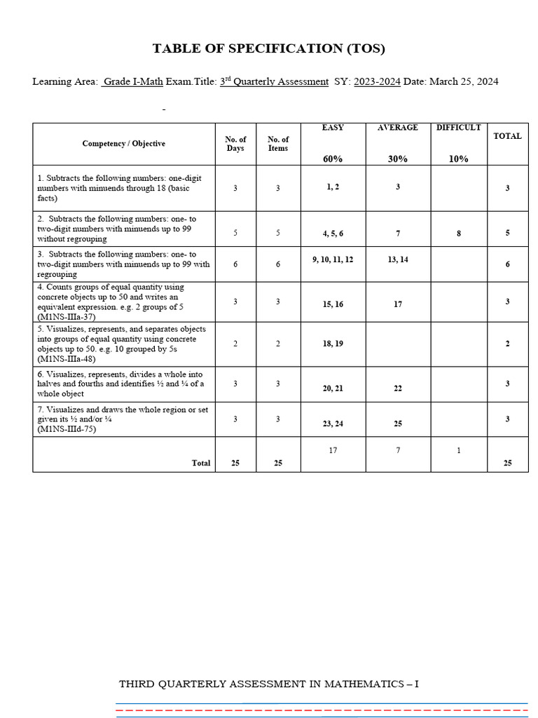 Math Grade 1 3rd Quarter Exam TOS | PDF | Subtraction | Languages