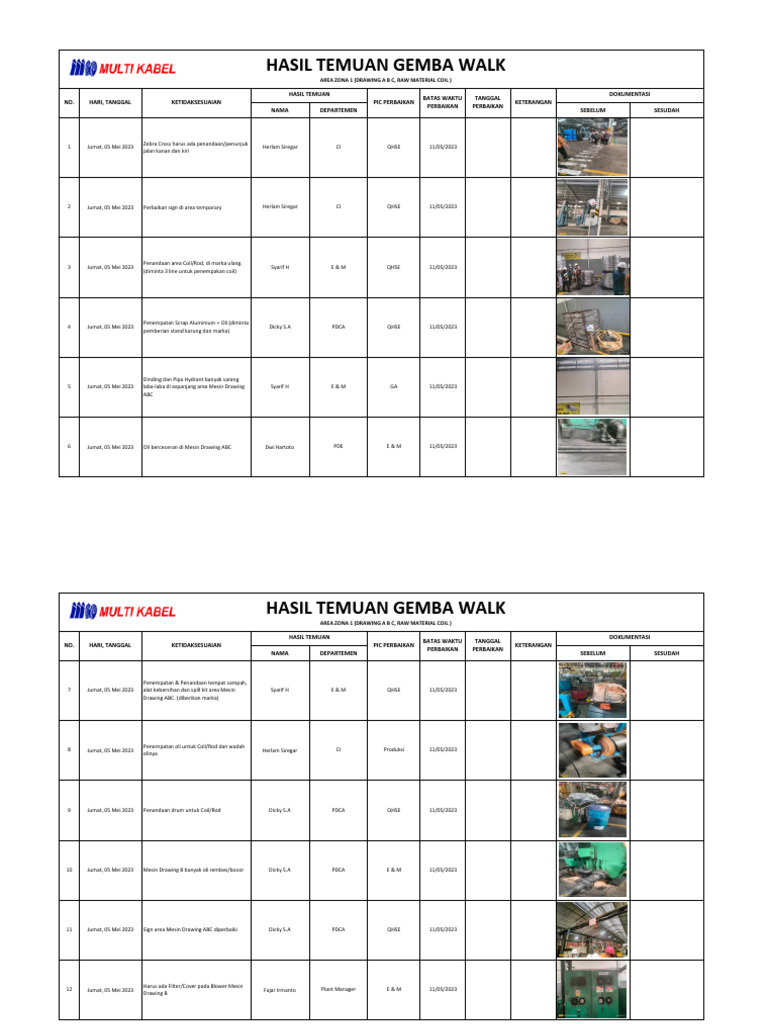 Hasil Temuan Gemba Walk 05-05-2023 | PDF