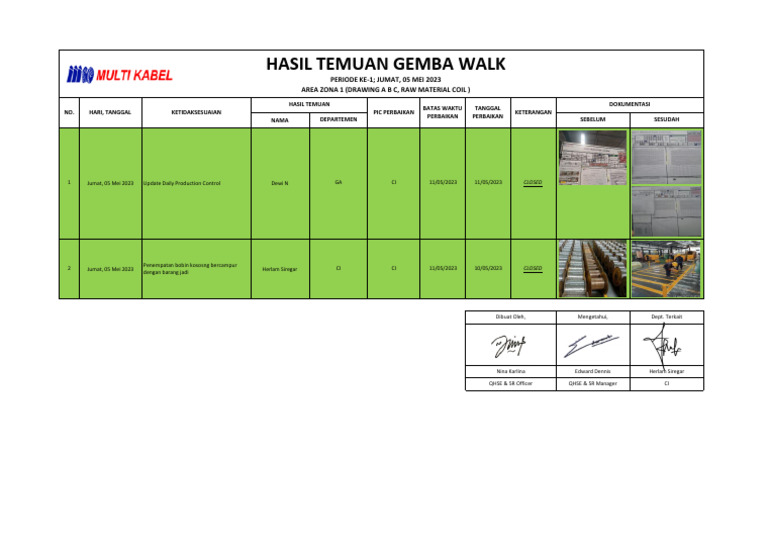 Progress Temuan Dept. CI | PDF