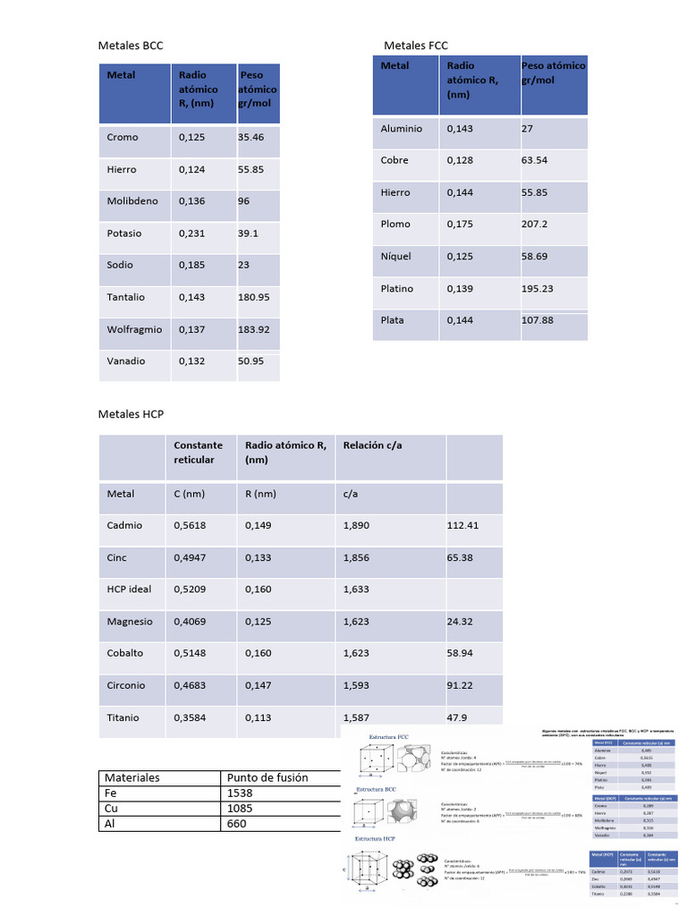 Material Practica 1 | PDF | Aleación | Rieles