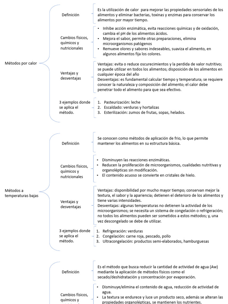 Ntca U3 A2 | PDF | Alimentos | Química