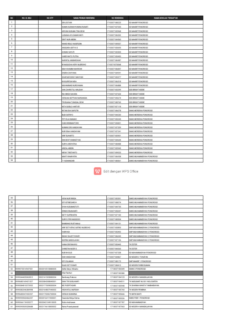 Format Pembagian Butab | PDF
