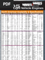 CSR2 Season Events Schedule | PDF | Workweek And Weekend | Sports