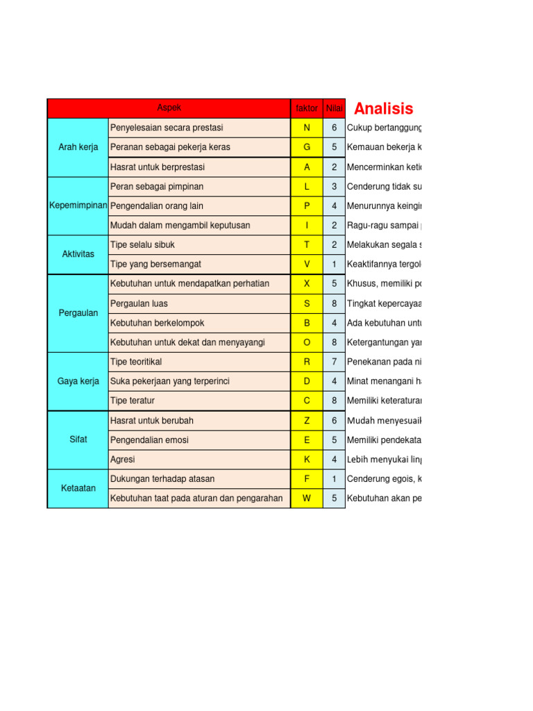 Papi Kostick Standard Test Tool 2 | PDF
