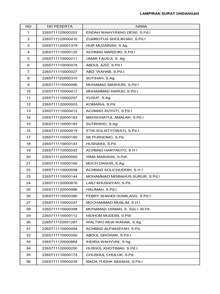 Lampiran 501919 8052 | PDF