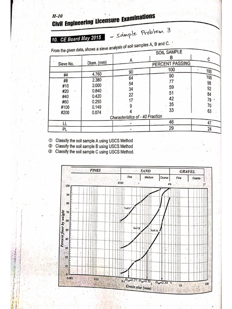 Classification of Soils - Practice Problems | PDF