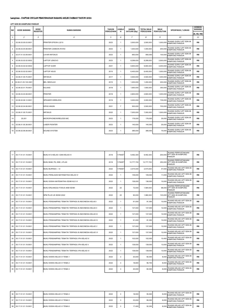 Daftar Usulan Penghapusan Barang 2024 | PDF