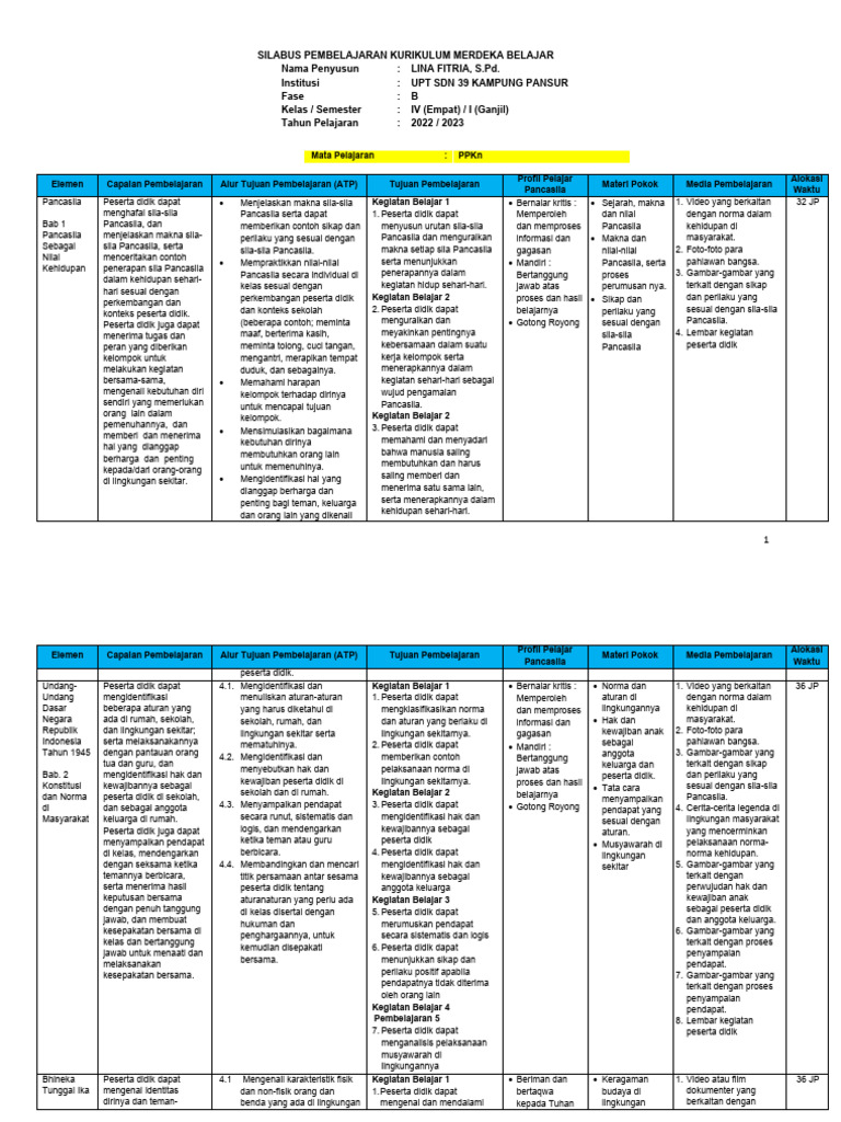 Silabus PPKn Kelas IV Kurikulum Merdeka | PDF