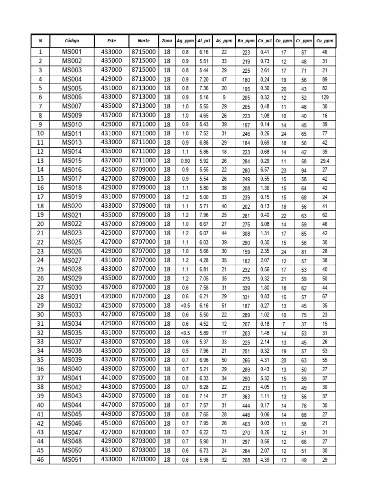 Geochem Huancayo Soil Surface MOD | PDF | Chess Openings | Chess