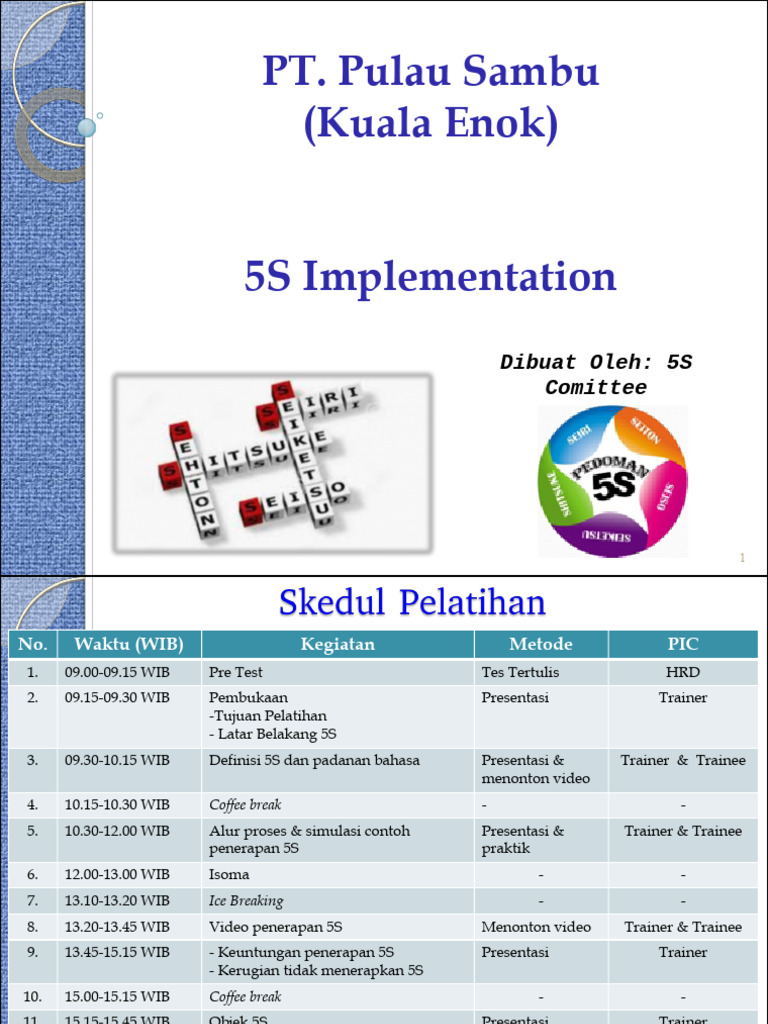 Implementasi 5S | PDF