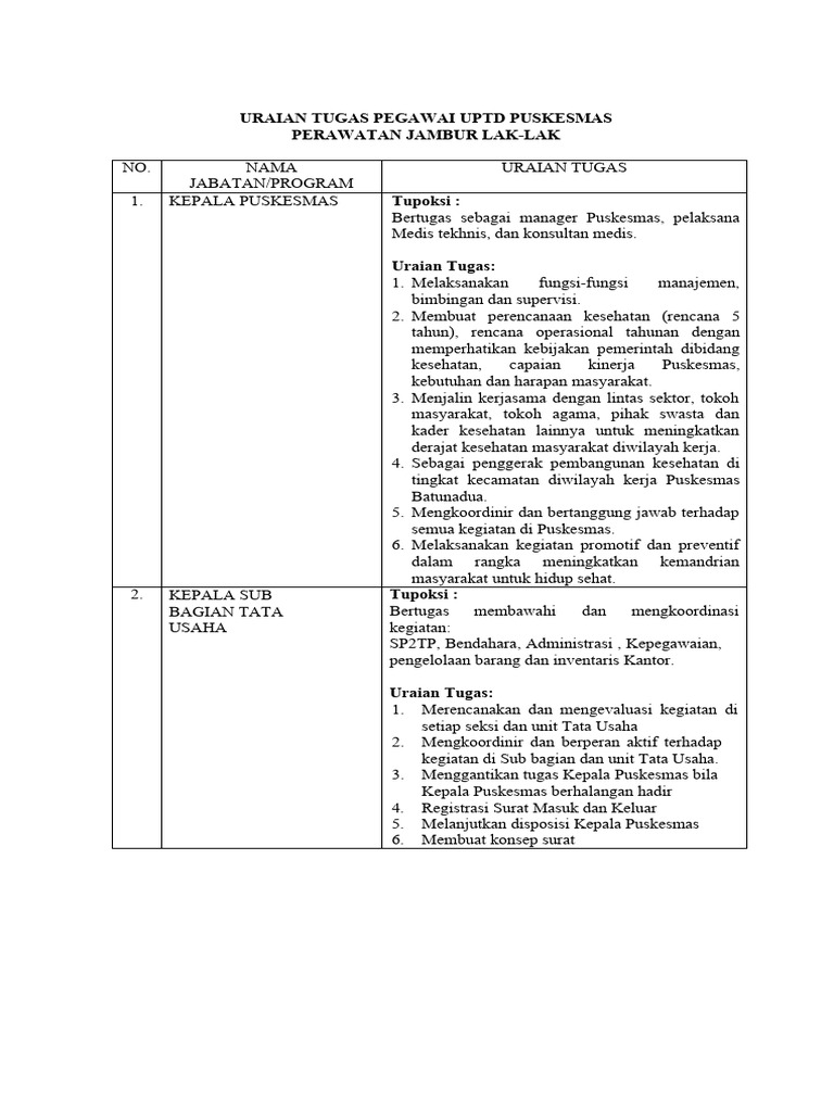 Uraian Tugas Pegawai | PDF | Pengembangan Diri