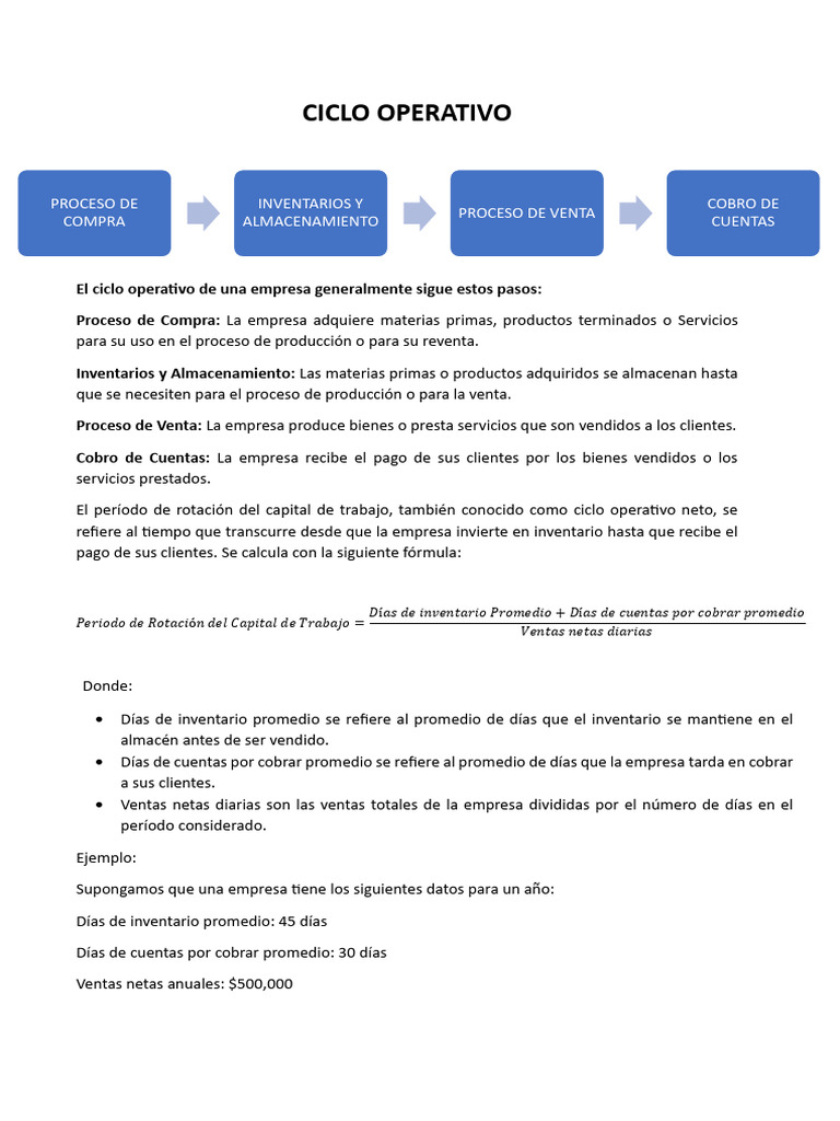 Ciclo Operativo | PDF | Business | Capital de trabajo