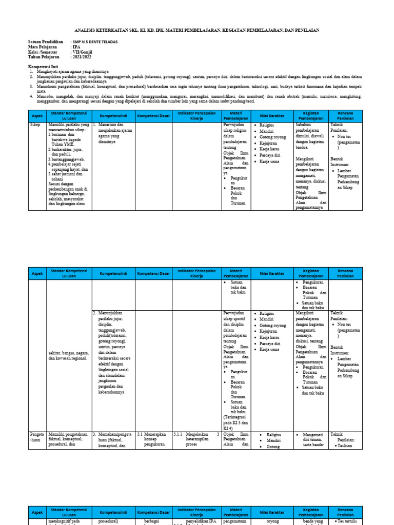 Analisis Keterkaitan SKL-KI-KD (Ganjil) | PDF