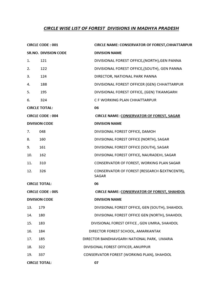 Circle Wise List of All Forest Divisions 20201105114151 | PDF