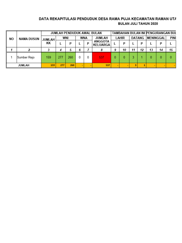 Laporan Penduduk Bulan 7 | PDF