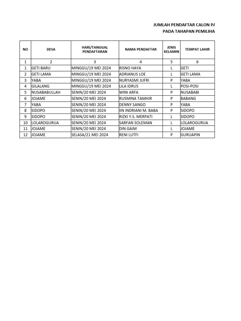 Tabel Pendaftar PKD Bbu | PDF