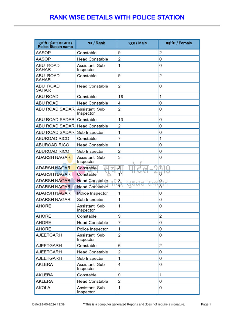 Rank Wise Details With Police Station | PDF | Inspector | Criminal Justice
