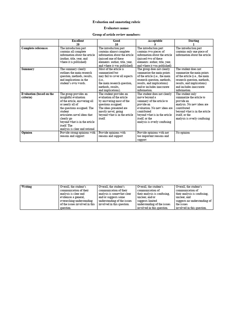 Rubric of Evaluation and Annotating Rubric | PDF | Rubric (Academic) | Cognition