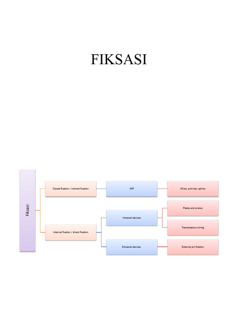 FIKSASI | PDF