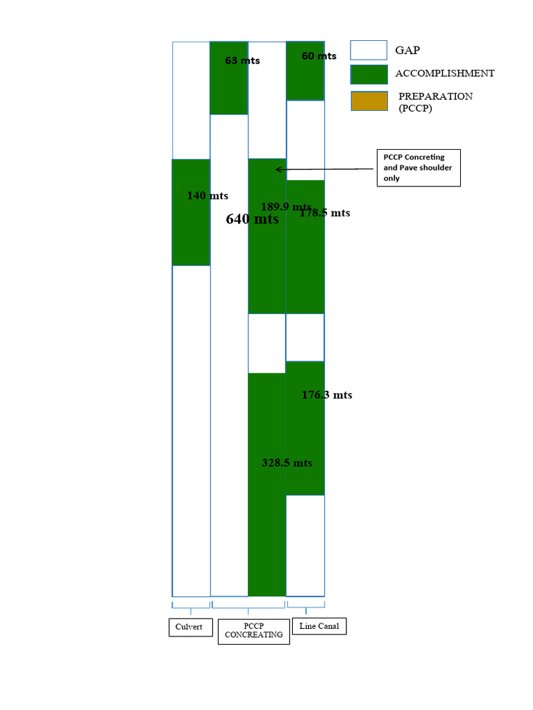 Bai Saripinang Concreting - Docx2 | PDF