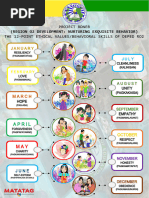 Monthly Ethical Values for DepEd R02 | PDF