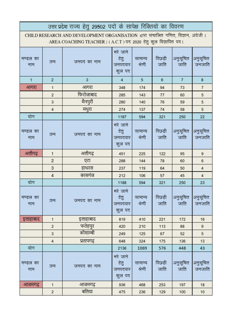 NTPC Salary Book | PDF