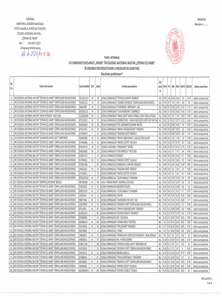 Tabel Nominal Admisi | PDF