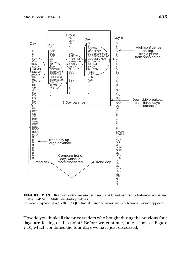 Markets in Profile 部分32 | PDF | Market (Economics) | Economies
