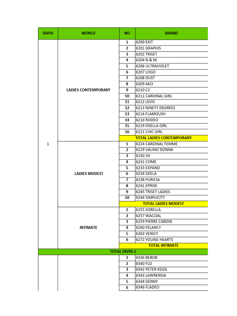 445 - Data Broken Size CV Mds PTC Palembang Agustus 2022 | PDF